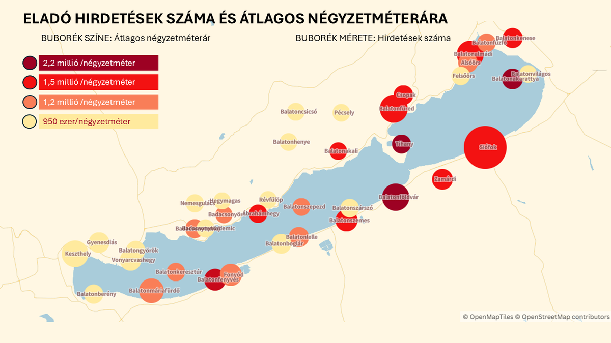 Teljesen átírta a balatoni ingatlanpiacot a déli part
